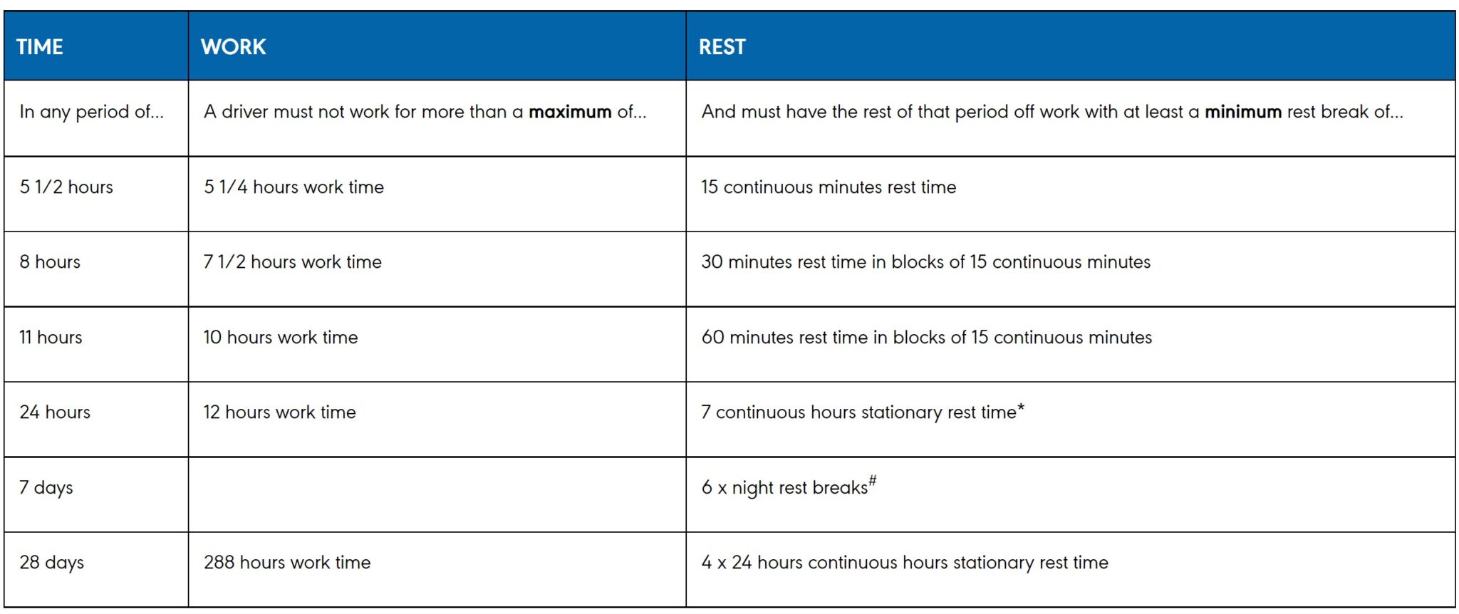 Implementing Driver Fatigue Monitoring Policy & Systems | Trapeze Group